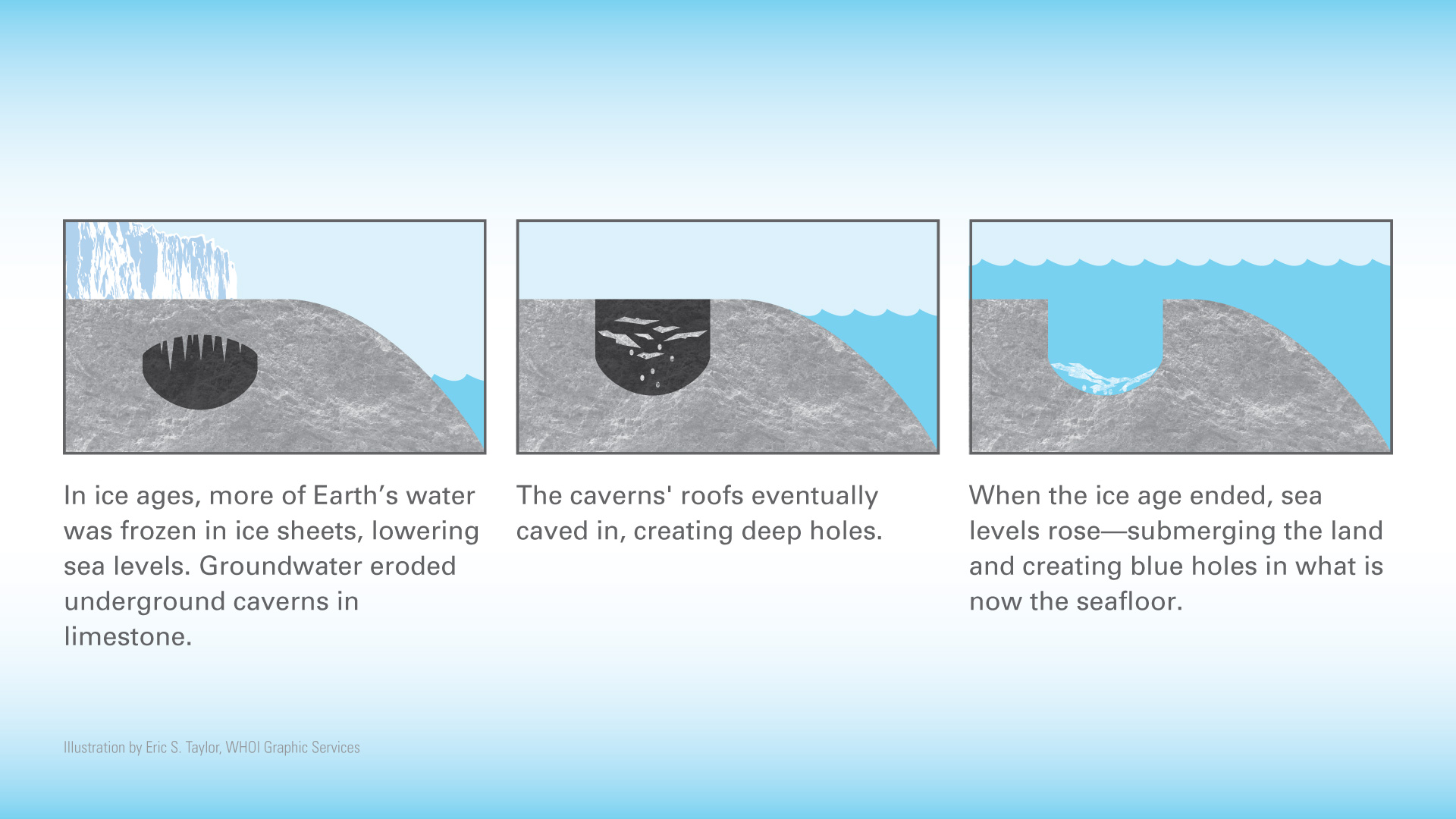 Unearthing Long-Gone Hurricanes : Oceanus Magazine
