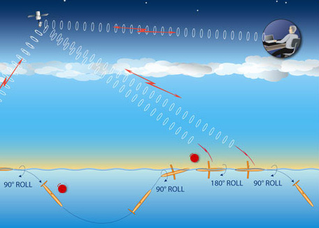 Offshore Engineering