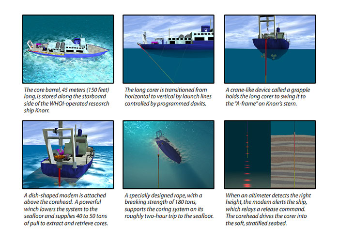 New System to Take Long Seafloor Cores Is Ready to Go : Oceanus Magazine