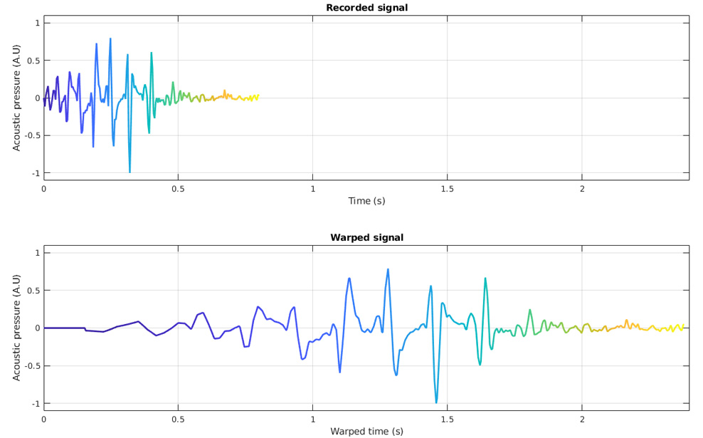 Warping Sound in the Ocean : Oceanus Magazine