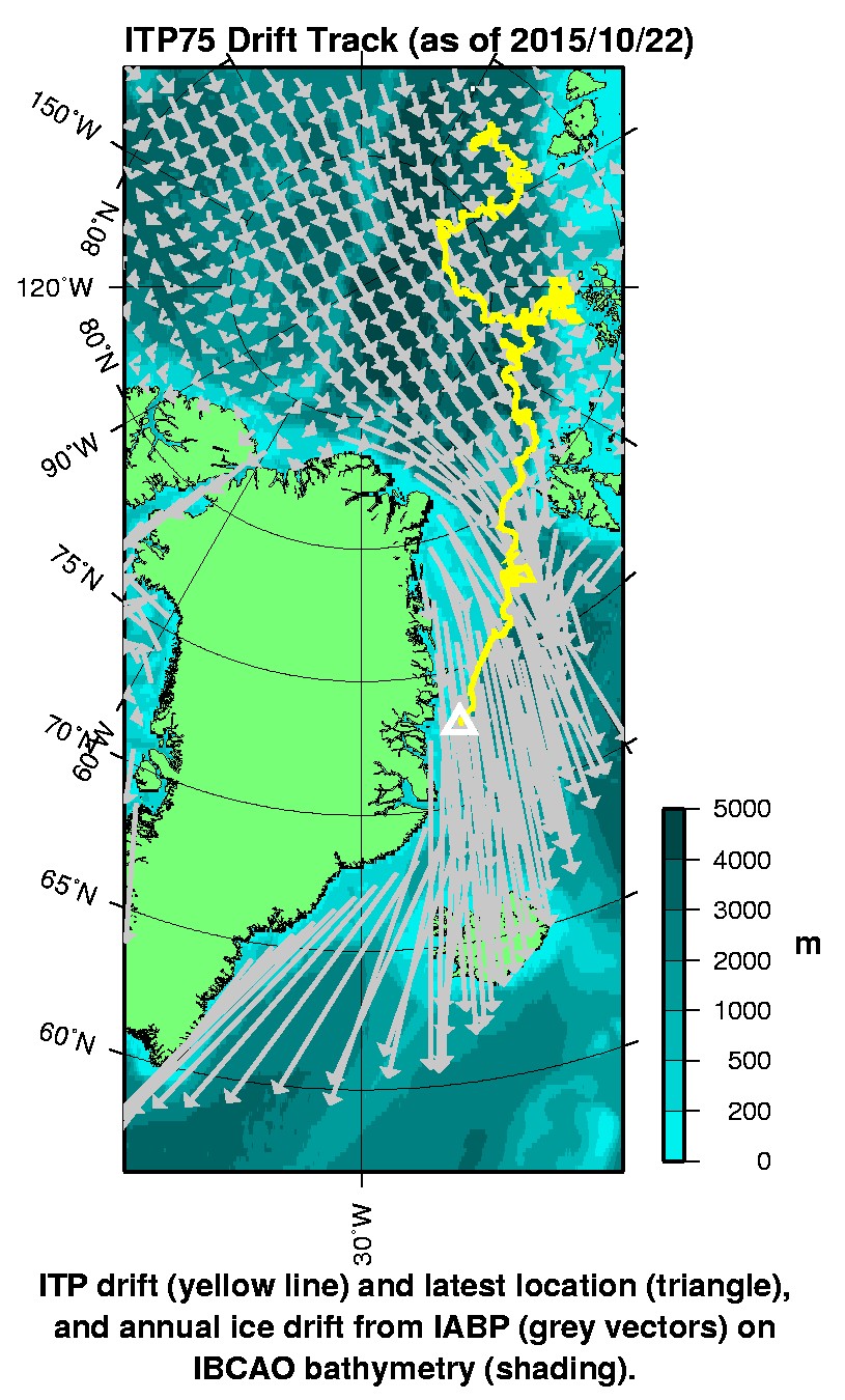 Ice Tethered Profiler 75 Data