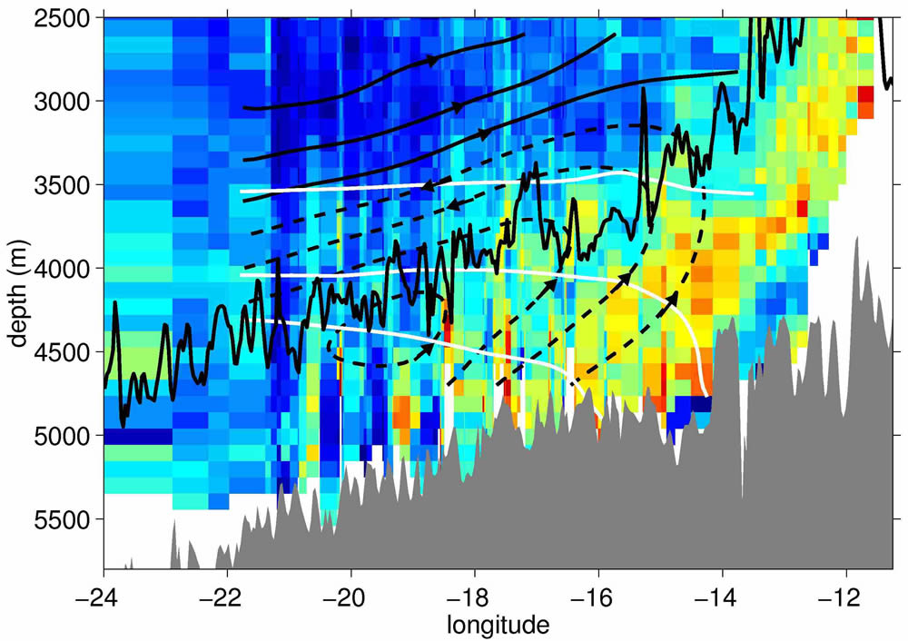 Section across a fracture zone canyon in the abyssal Brazil Basin ...