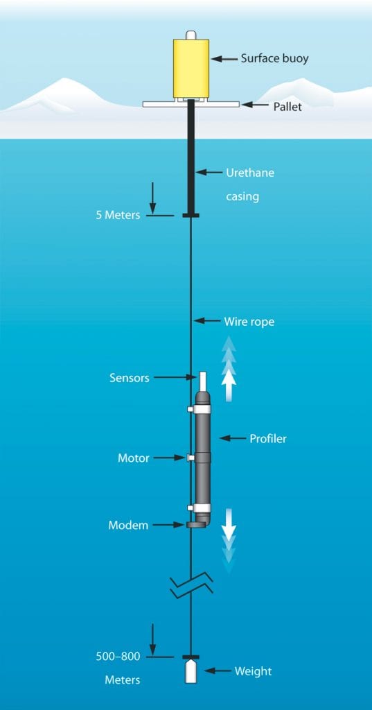 Another Piece in the Arctic Puzzle – Woods Hole Oceanographic Institution