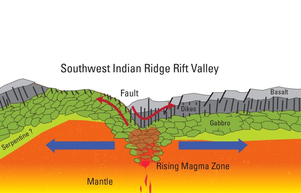The Quest for the Moho – Woods Hole Oceanographic Institution