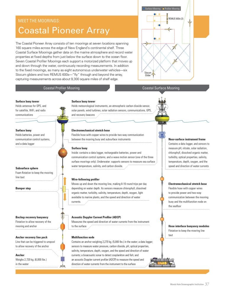 A Pioneering Vision – Woods Hole Oceanographic Institution