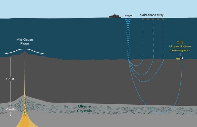 Mid-ocean Ridges – Woods Hole Oceanographic Institution