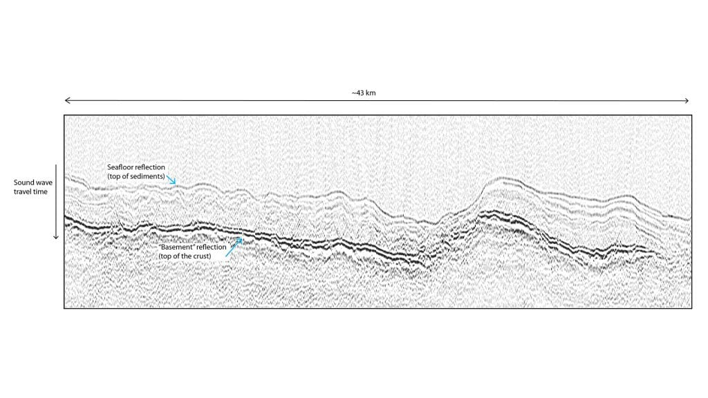 Mapping the seafloor with sound - Woods Hole Oceanographic Institution