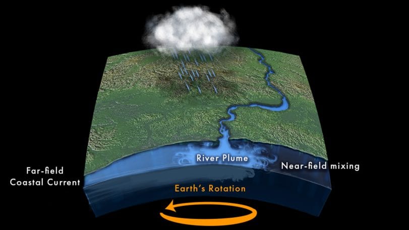 Rivers and Changing Seas – Woods Hole Oceanographic Institution