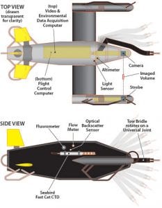 Video Plankton Recorder (VPR) - Woods Hole Oceanographic Institution