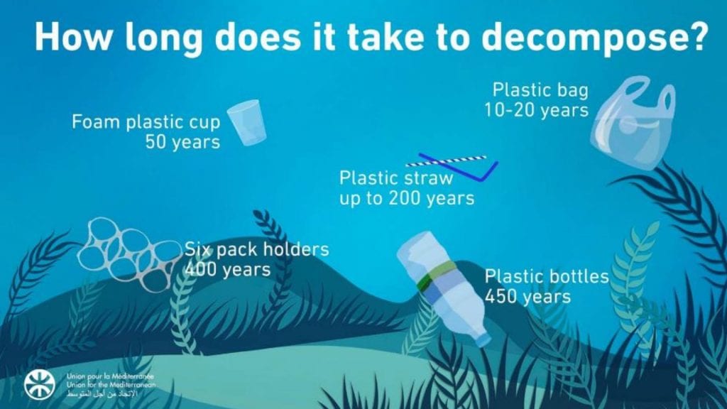 The many lifetimes of plastics – Woods Hole Oceanographic Institution