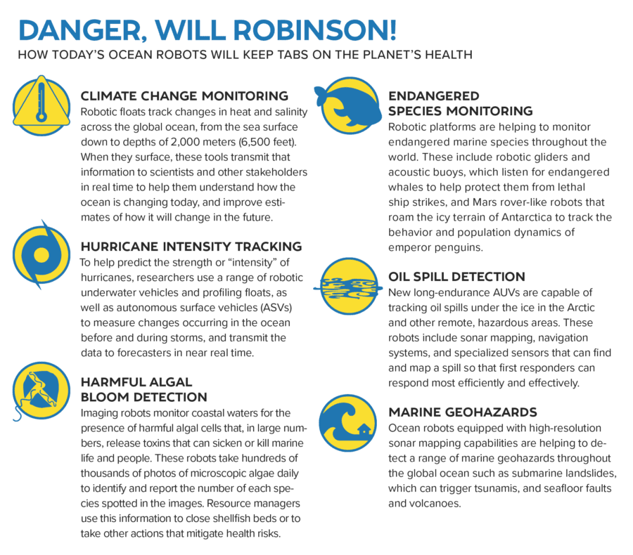 Robots to the Rescue – Woods Hole Oceanographic Institution