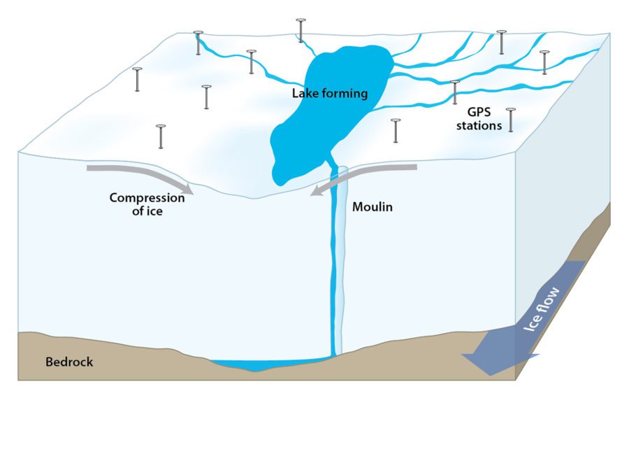 Glacial Lake Drainage – Woods Hole Oceanographic Institution