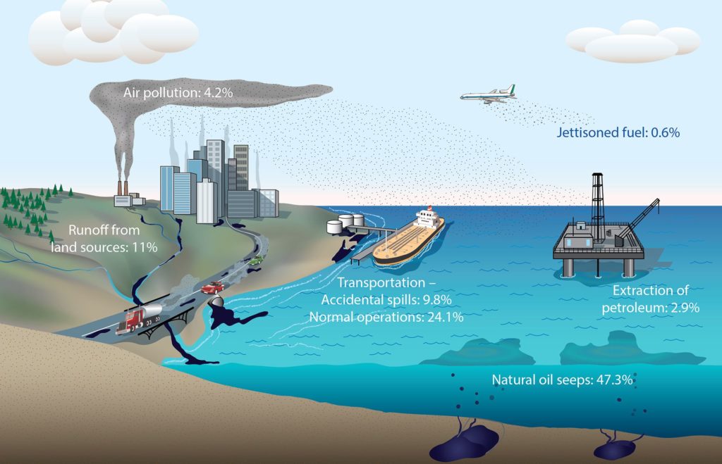 Natural Oil Seeps - Woods Hole Oceanographic Institution