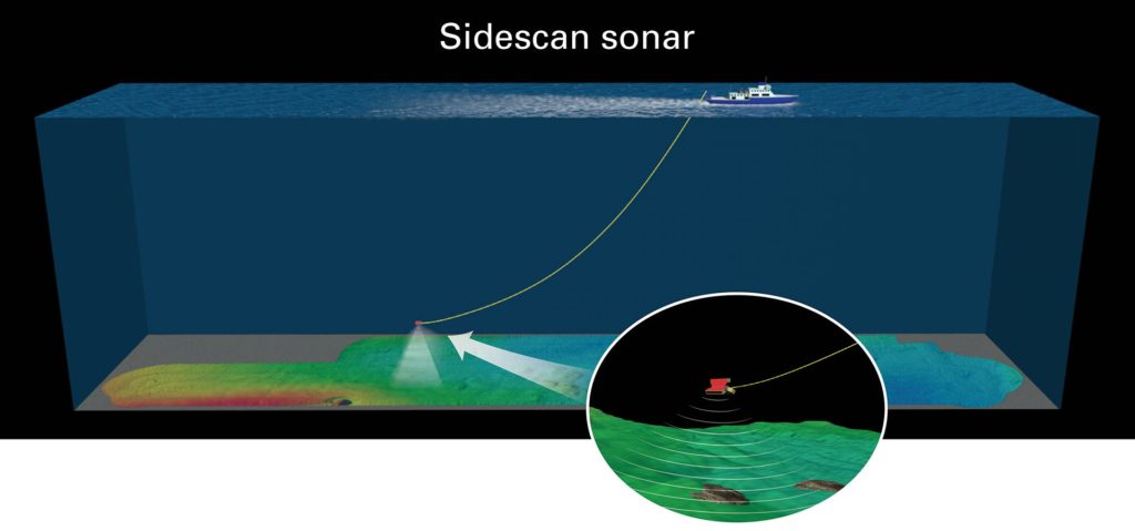 Illustration showing how sidescan sonar works – Woods Hole ...