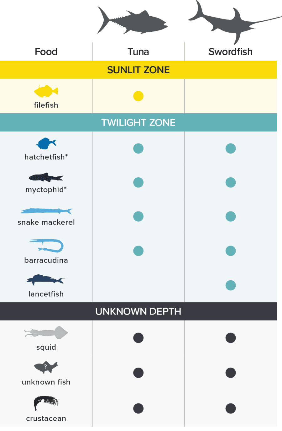 Can the ocean twilight zone be fished responsibly?