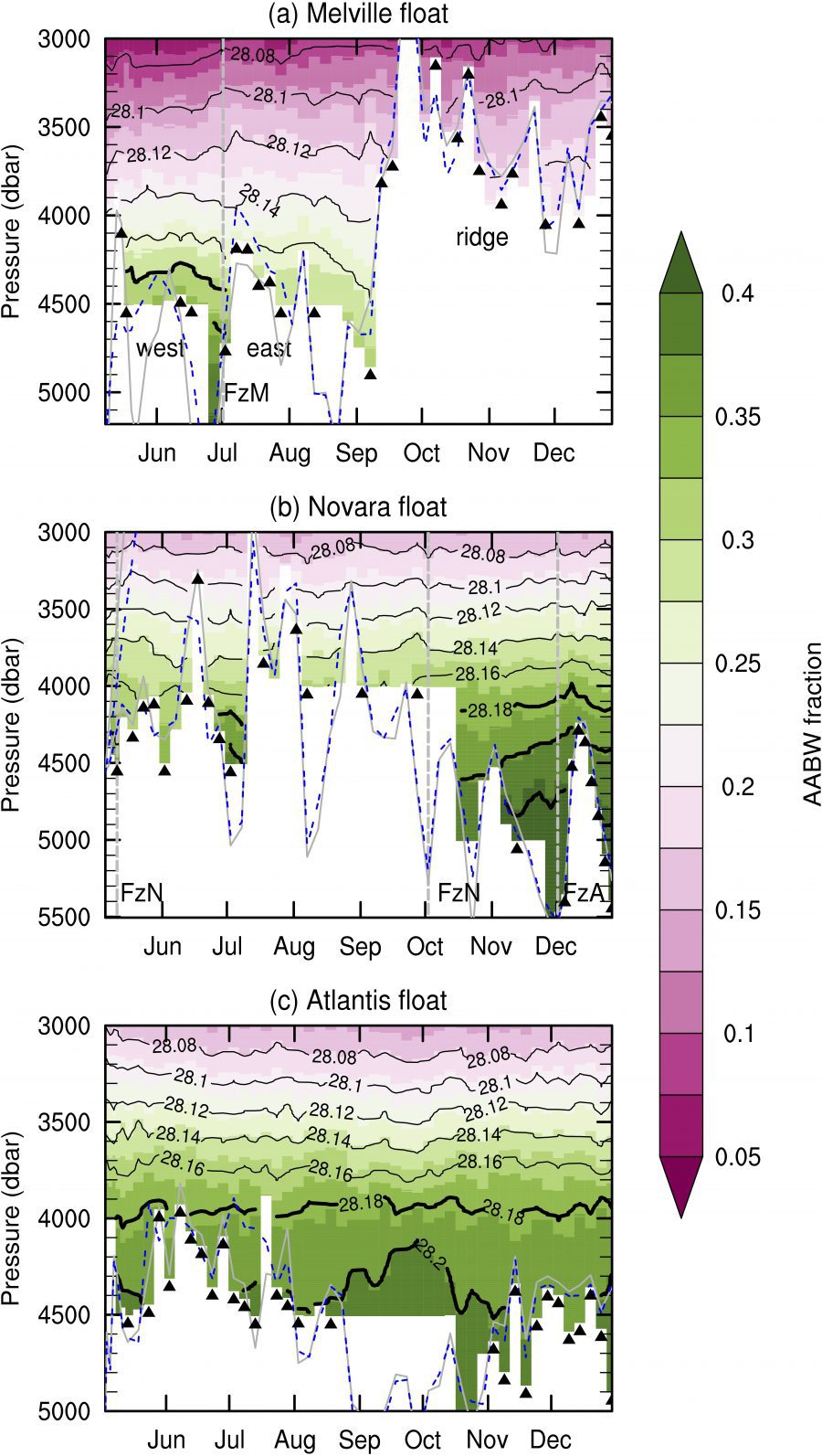 Deep Argo Observations of Antarctic Bottom Water in the Deep Fracture ...