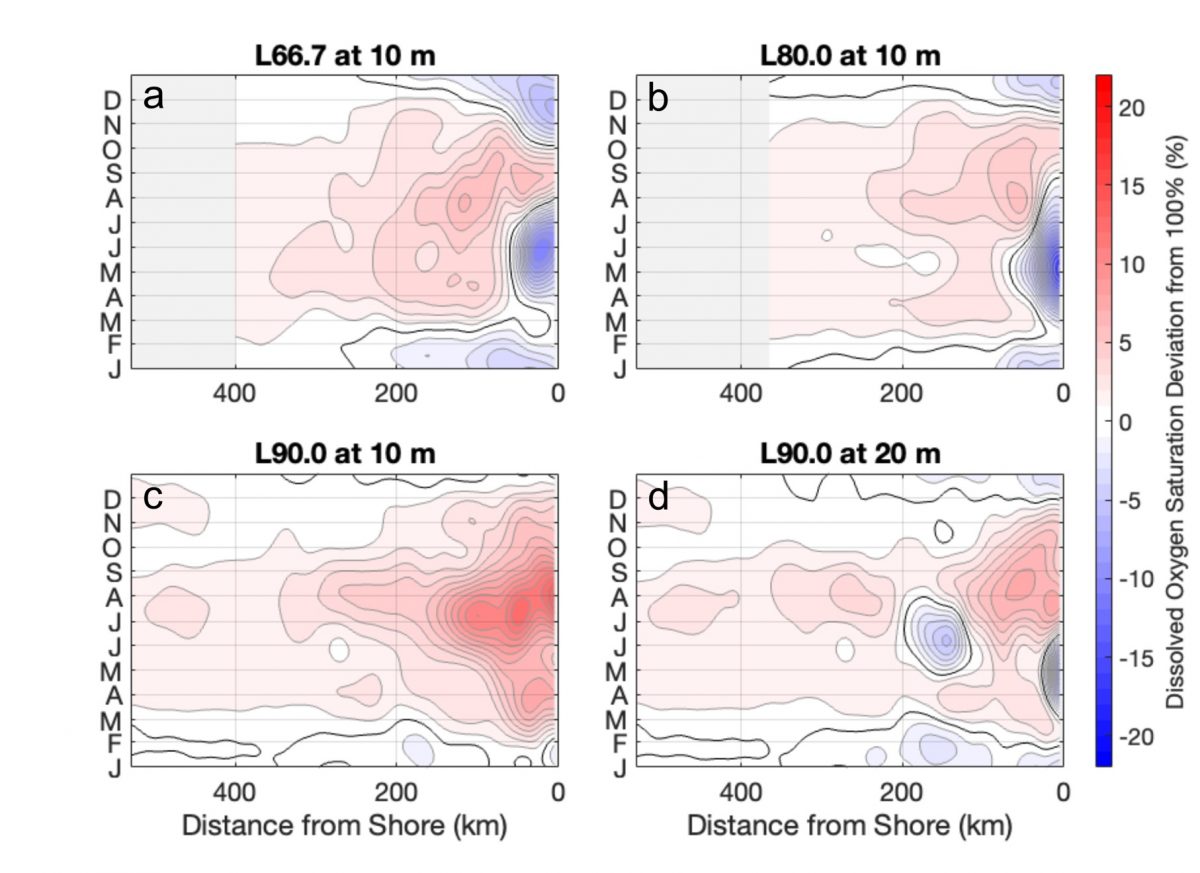 Seasonal dissolved oxygen gas exchange in the California Current Upwelling System - Woods Hole ...