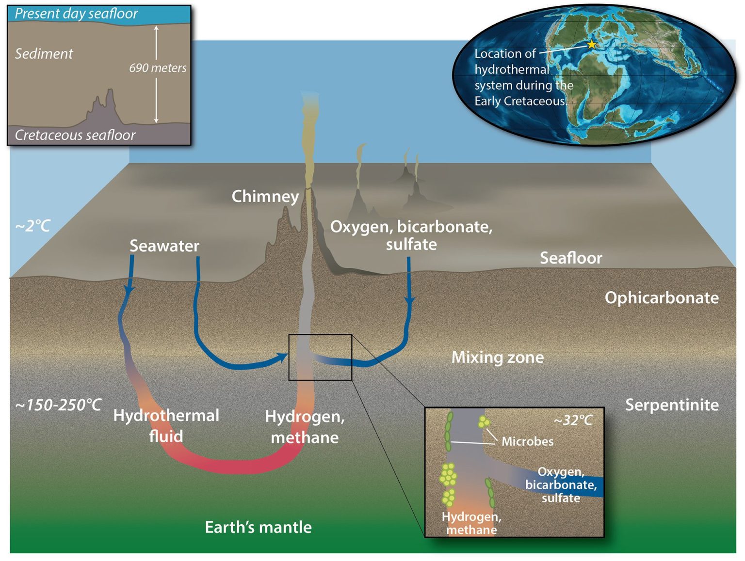 Microbial life is discovered in vents – Woods Hole Oceanographic ...