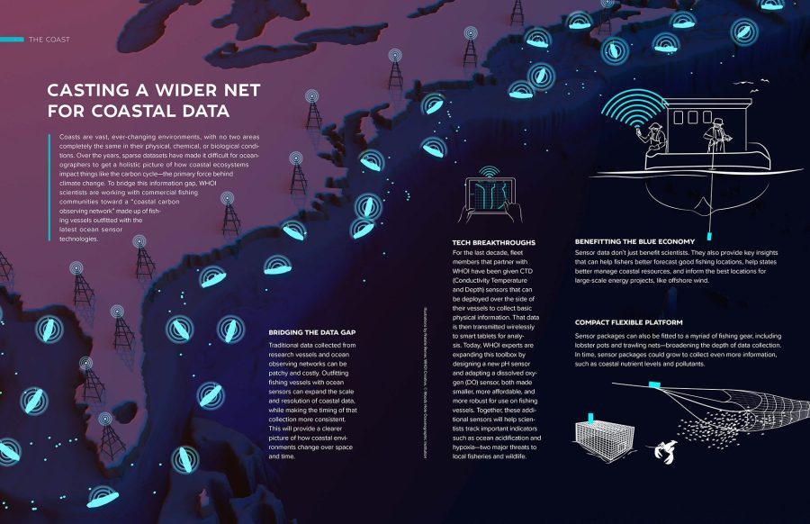 Ocean Modeling - Woods Hole Oceanographic Institution
