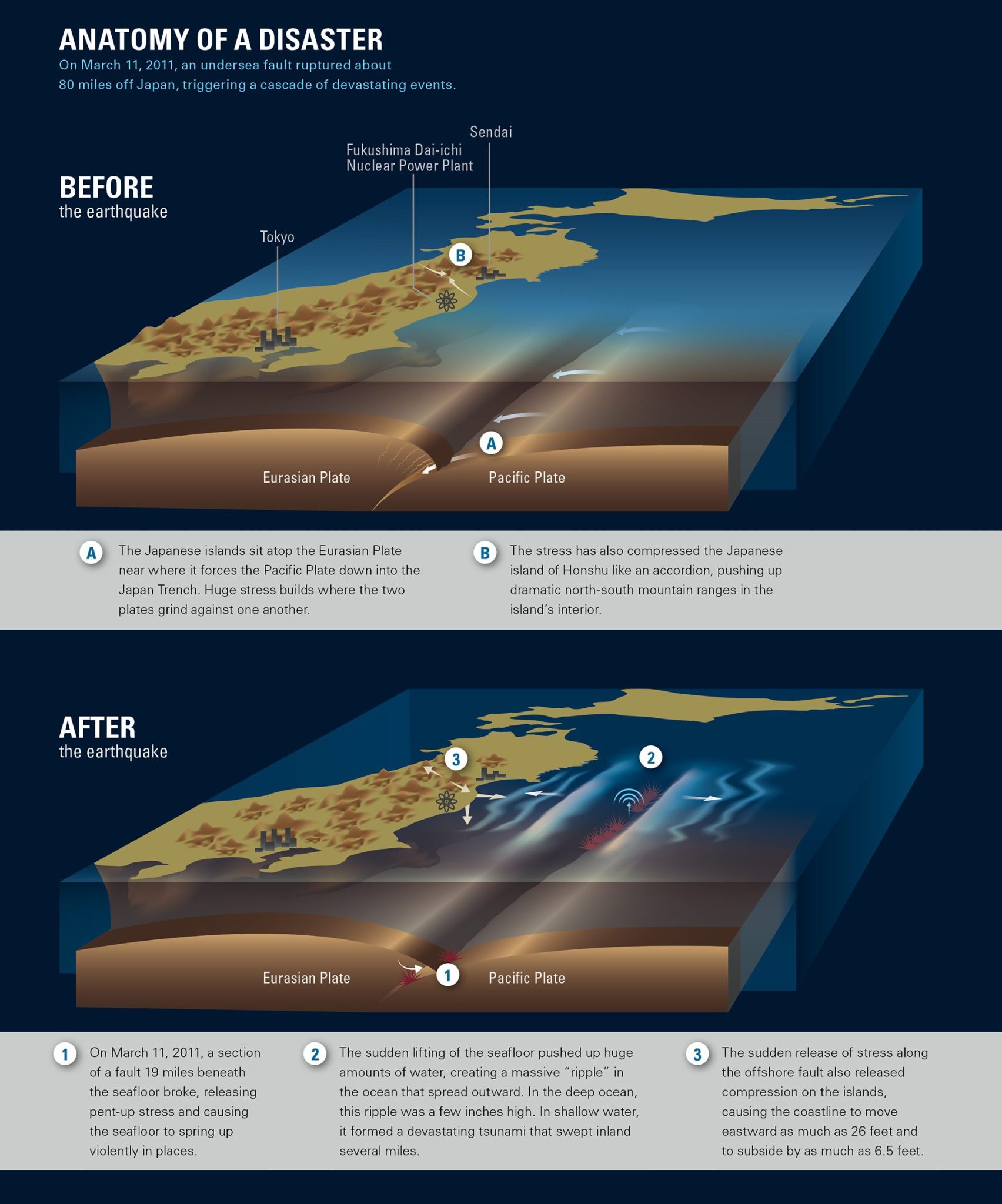 FAQs: Radiation from Fukushima - Woods Hole Oceanographic Institution