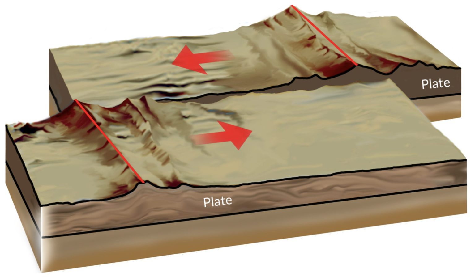 Plates Slide – Woods Hole Oceanographic Institution