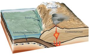 Plates Subduct – Woods Hole Oceanographic Institution