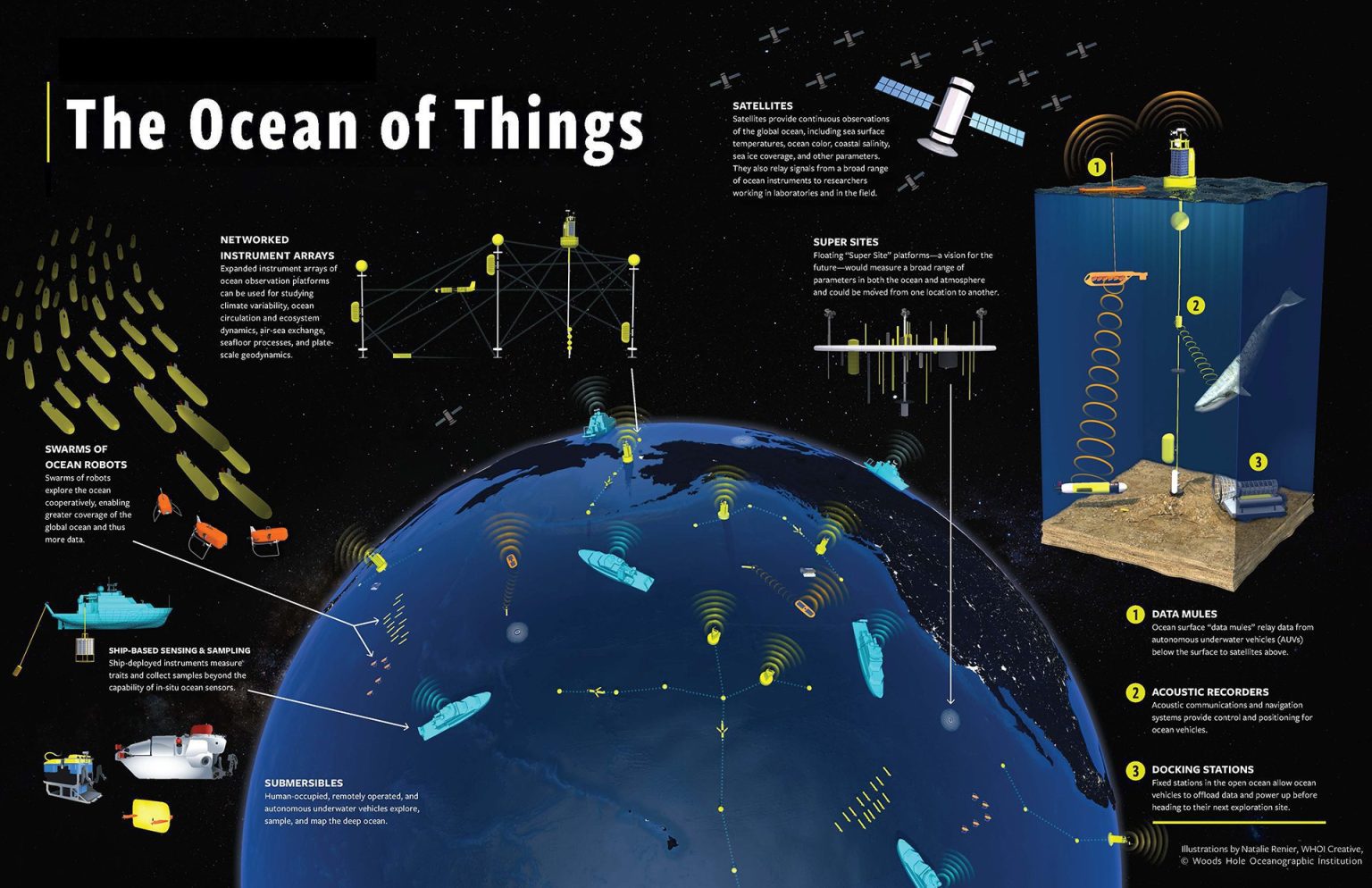 Ocean Modeling - Woods Hole Oceanographic Institution