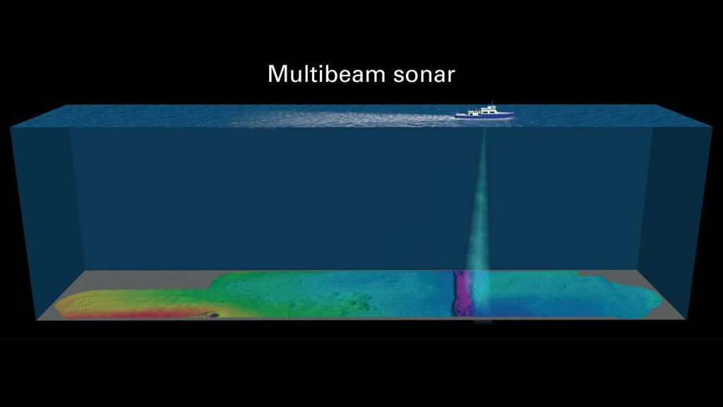 How multibeam sonar works – Woods Hole Oceanographic Institution