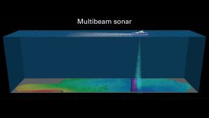 How multibeam sonar works – Woods Hole Oceanographic Institution