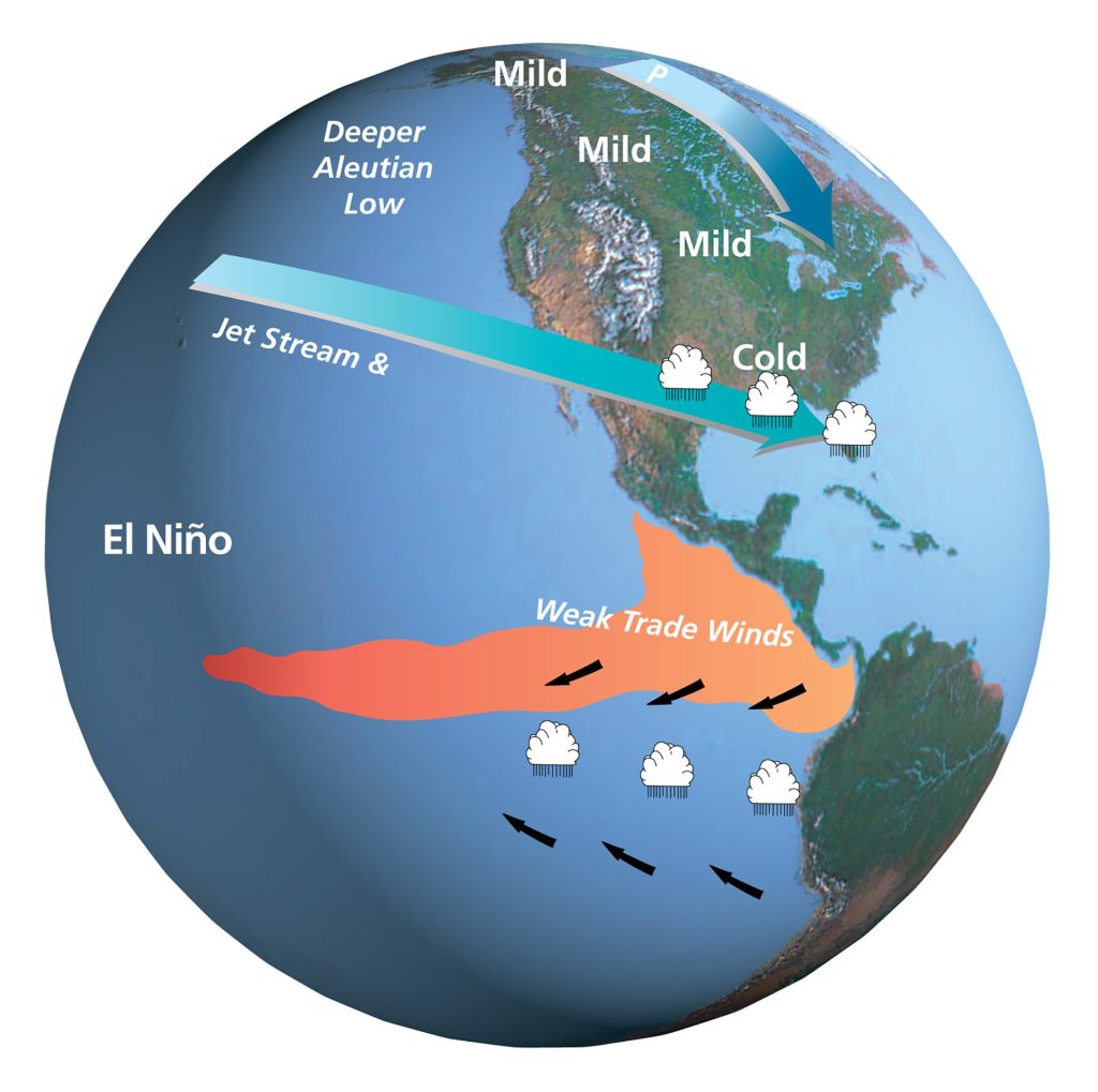 El Nino - Woods Hole Oceanographic Institution