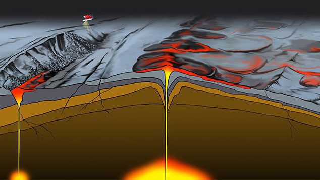 Deep Ocean Ridge System cross-section with AUV ABE insert – Woods Hole ...