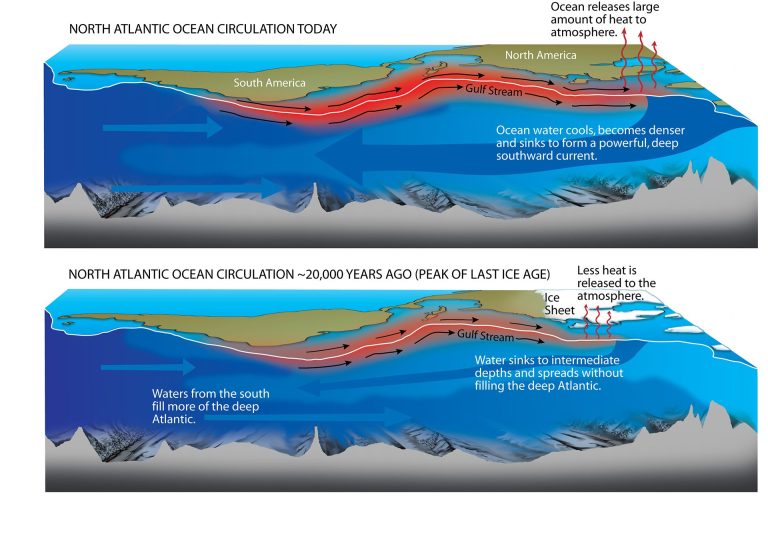 Ocean Circulation - Woods Hole Oceanographic Institution